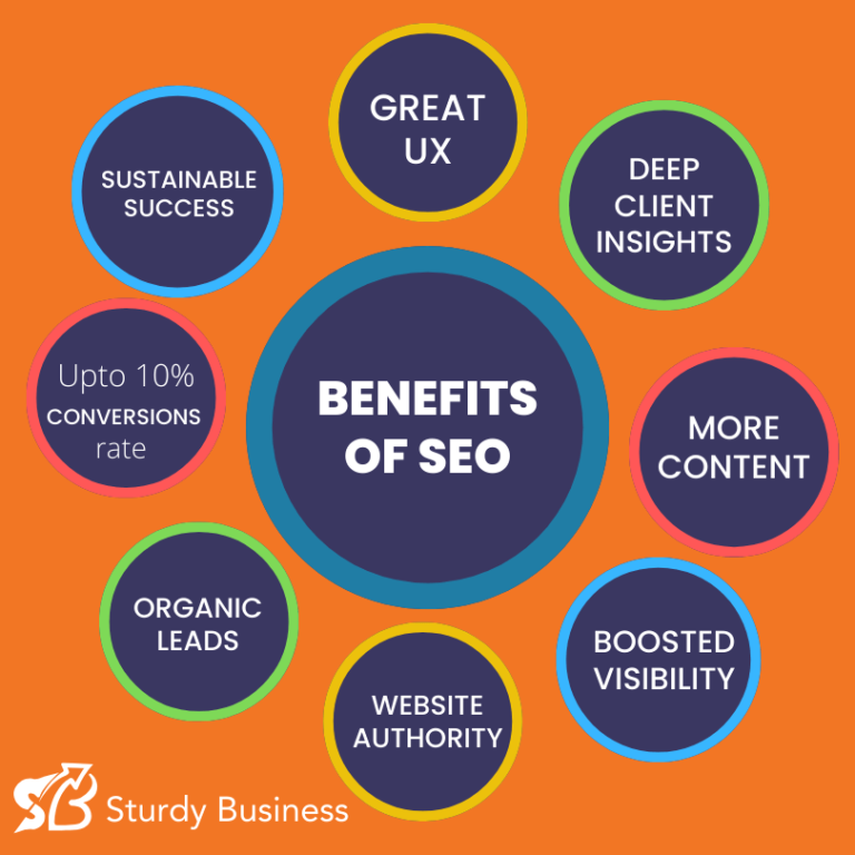6 Ways to Get International Leads and Close Clients