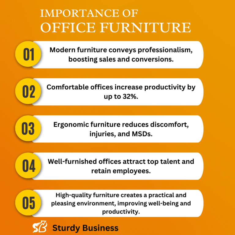 A Comprehensive Guide to Understand the Importance of Office Furniture