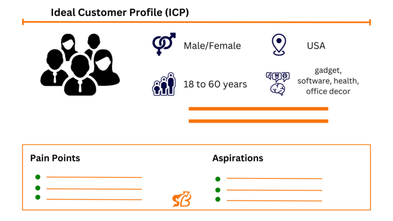 Buyer Persona Template: Ideal Customer Profile Infographic