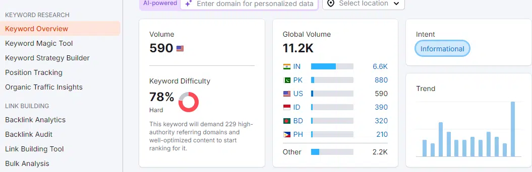 Google Keyword Search Volume: 8 Tools to Find It Accurately